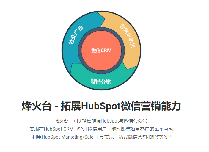 为何你需要一个中国的HubSpot Gold Partner