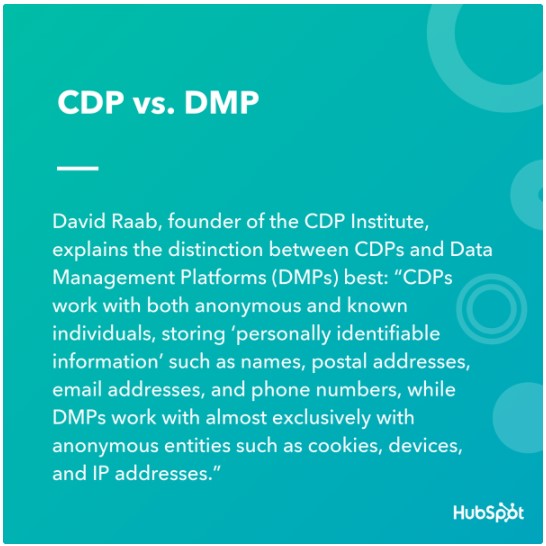 CDP终极指南